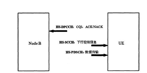 Adaptive Modulation Coding Method Based On Cqi Prediction Eureka