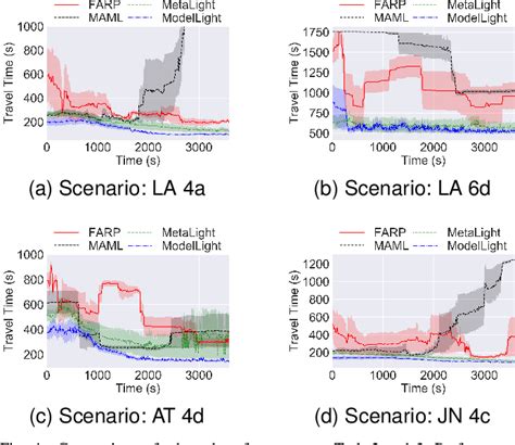 Modellight Model Based Meta Reinforcement Learning For Traffic Signal
