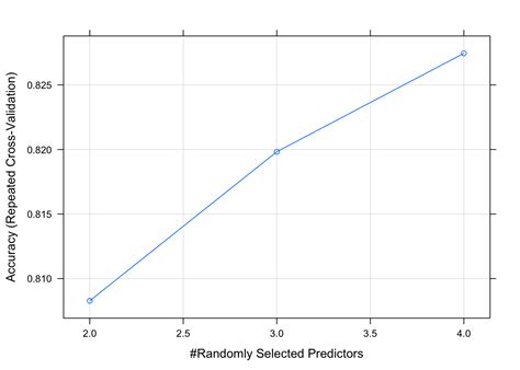 18 Random Forest Modeling R For Geospatial Sciences