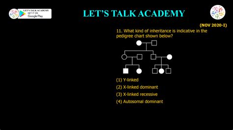 What Kind Of Inheritance Is Indicative In This Pedigree Chart Csir
