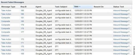 Cisco Prime Service Catalog Integration Guide Designing Integrations With Service Link