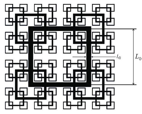 Square Fractals