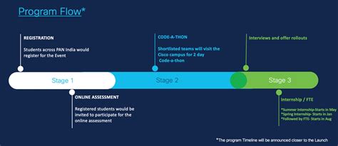 Code With Cisco Cisco