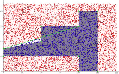 Geometry Bug In RegionMember Mathematica Stack Exchange