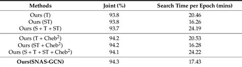table 1 from skeleton based human action recognition based on single