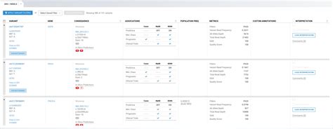 Basespace Variant Interpreter Biological Insight From Genomic Data