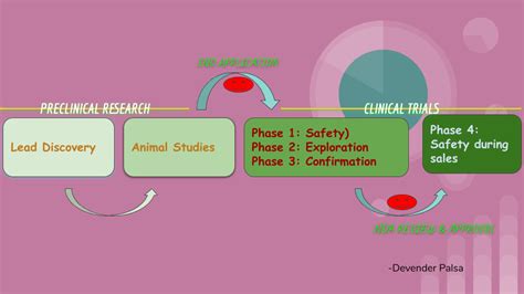 the cdisc analysis data model adam by devender palsa medium