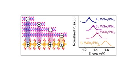 Layer Number Engineered Momentum Indirect Interlayer Excitons With