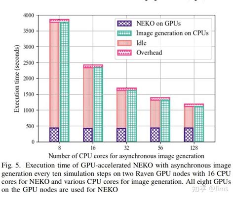 基于cpu和gpu加速的数据密集型应用的in Situ（原位）技术 知乎