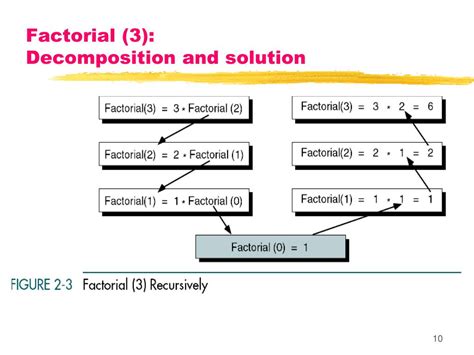 PPT Recursive Function PowerPoint Presentation Free Download ID 3300839