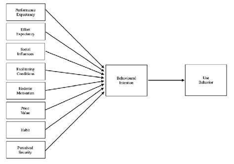 Theoretical Framework Vs Conceptual Framework Exler