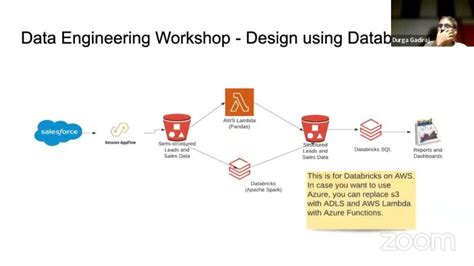 Durga Gadiraju On Linkedin Part 2 Roadmap To Become A Data Engineer For Etl Plsql Data