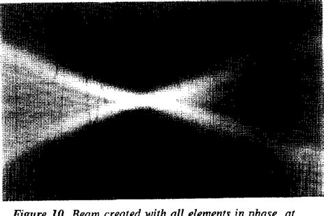 Figure 1 From Design And Characterization Of A 10 Cm Annular Array