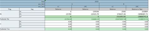 How To Copy Paste The Pandas Pivot Data Into Excel Template Based On Column And Index Lables