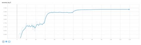 train resnet 50 from scratch using the imagenet dataset exxact blog