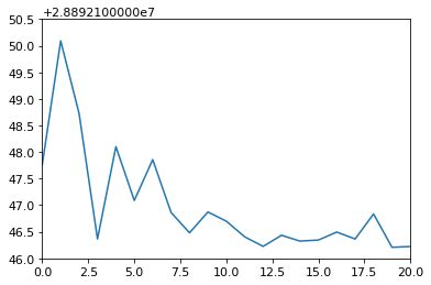 Python What Is The Value In Matplotlib Pyplot In The Upper Left Angle