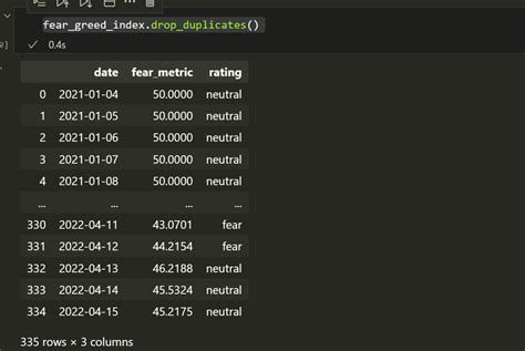 Fear And Greed Index Data In Python Archived Fpse