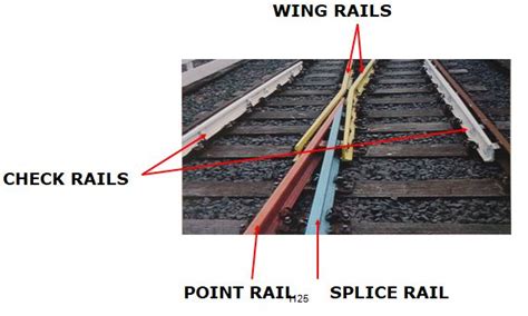 Railway Signalling Switch And Crossing Components Railway Signalling