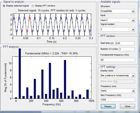 6 FFT Analysis For Output Current Of XY Phase At 50 Hz Frequency Download Scientific Diagram