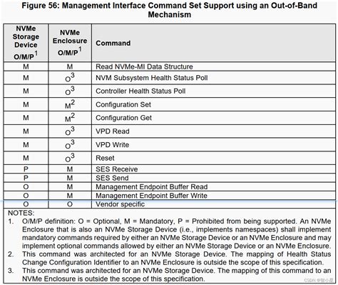 nvme mi management interface command set ssd的fully mi csdn博客