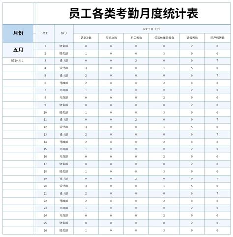 考勤统计表excel模板完美办公