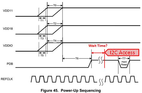 DS UB Q Wait Time Requirement After PDB Deassert Until I C Access Interface Forum