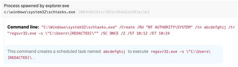Qbot 2021 Threat Detection Report Red Canary