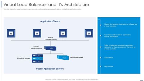 load balancing technique virtual load balancer and its architecture