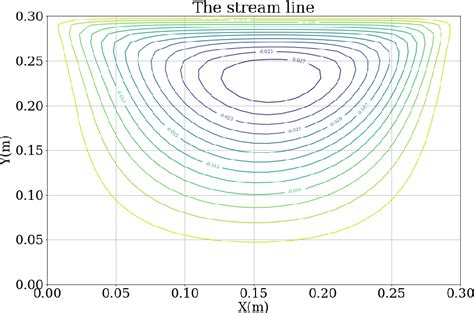 Figure 6 From An Educational In House Python Computational