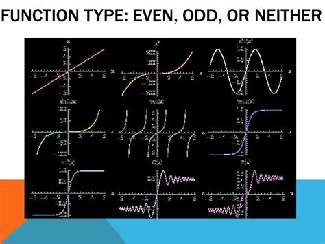 Precalculus Day Ppt Download