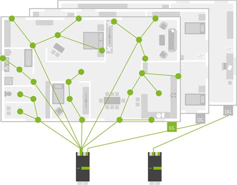 Loxone Cable Wiring The Shortcut In Electrical Planning