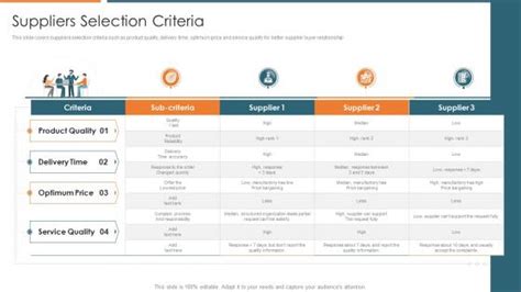 Supplier Selection SlideTeam