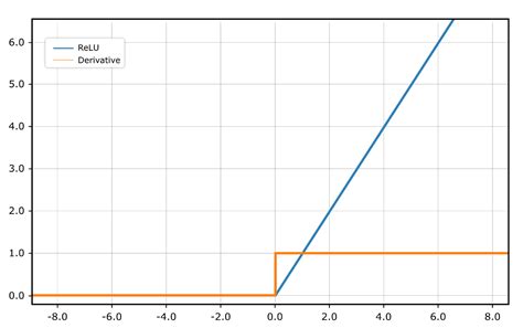 Neural Networks And Deep Learningactivationfunctionsactivationsmd