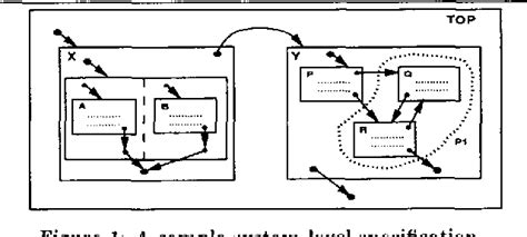 figure 1 from software estimation using a generic processor model