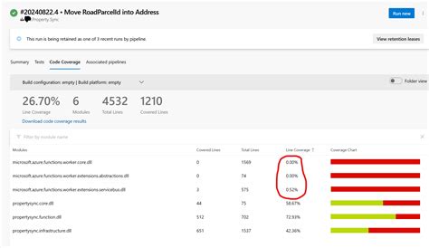 Azure Devops Code Coverage Status Check Shouldnt Include Third Party Dlls Stack Overflow