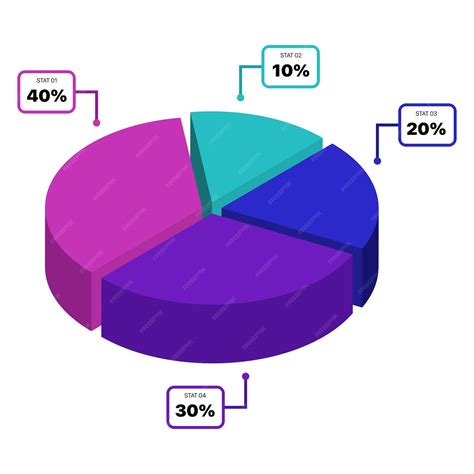 Gráfico Circular 3d Vector Gratis