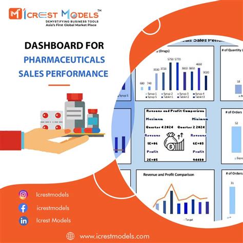 divya singh on linkedin dashboards dashboarddesign