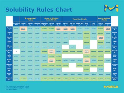 Solubility Table Enhancing Solubility And Dissolution Of Felodipine