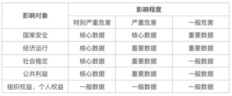 尽在其中，速来下载｜数据分类分级标准指南汇总及方法实践要点提炼 墨天轮