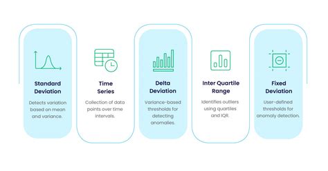 Gen Ai Driven Data Quality Scorecards Rules And Observability