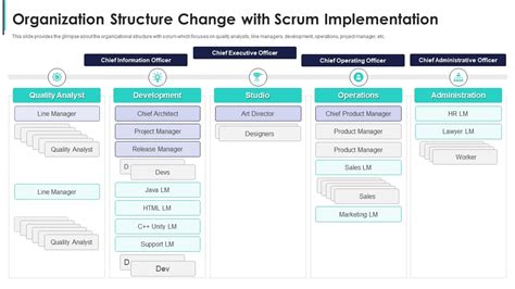 Build A Scrum Team Structure Change With Scrum Implementation Presentation Graphics