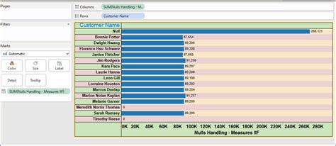Nulls Handling String Date Numerical Data Types