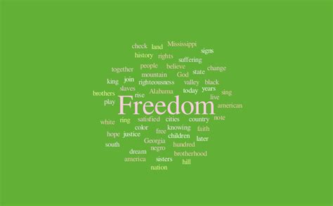 Freedom Word Cloud Worditout