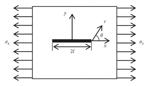 Calculation Model Of The Crack Propagation Criterion A Initial