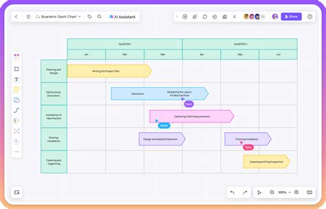 Streamline Projects With Intuitive Gantt Charts On Boardmix