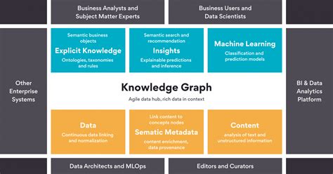 Knowledge Graphs Post Hoc Analysis Of Failed Clinical Trials Persistent
