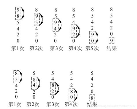 C一些经典例题c经典例题 Csdn博客 C一些经典例题c经典例题 Csdn博客