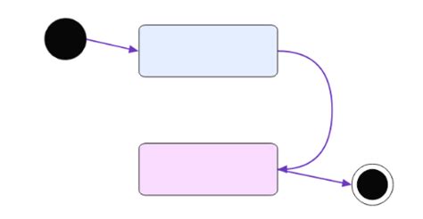 The Best Online UML Diagram Tool MockFlow
