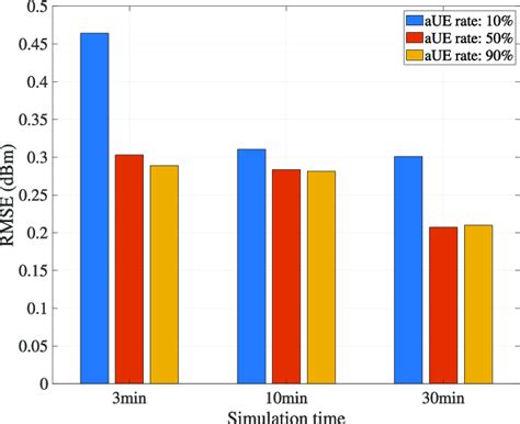 Rmse Of The Theoretical Results Compared With The Experimental Results