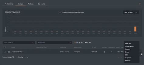 Enable Kubernetes Backup Sharing Using Portworx Backup Portworx